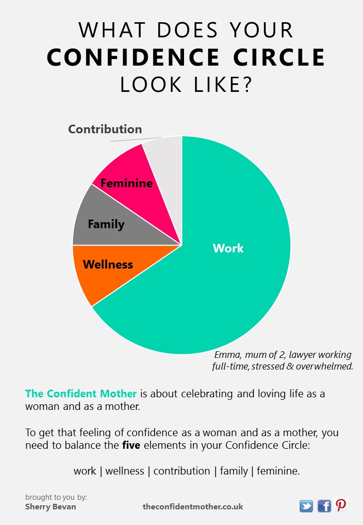 The ambitious woman’s confidence circle